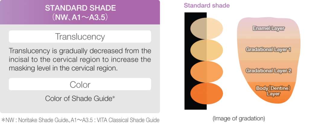 KATANA Zirconia STML - Kuraray Dental