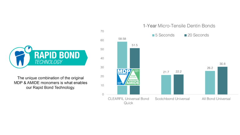 The CLEARFIL™ PANAVIA™ Universal Restorative Materials - Kuraray Dental