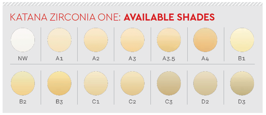 KATANA Zirconia ONE: Beauty Meets Efficiency - Kuraray Dental